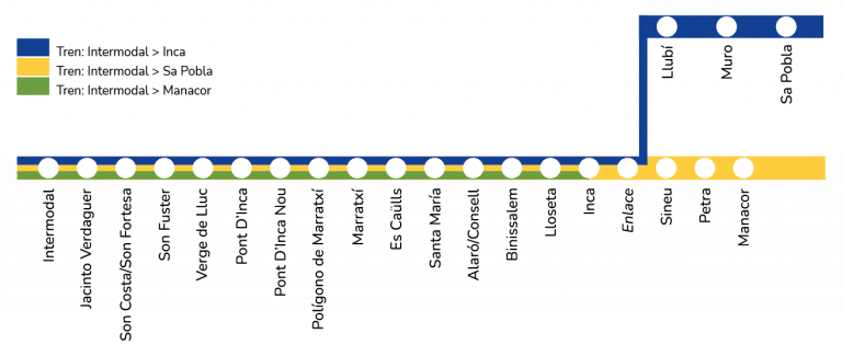 Transporte público en Mallorca | Yo soy Mallorca